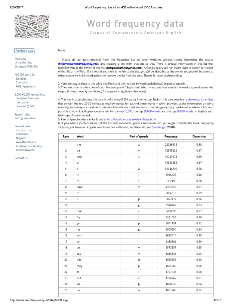 5000 Frequency Words | English Language | Word