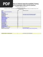 EUCAST RAST Breakpoints v4.0 Guide | PDF | Beta Lactamase ...