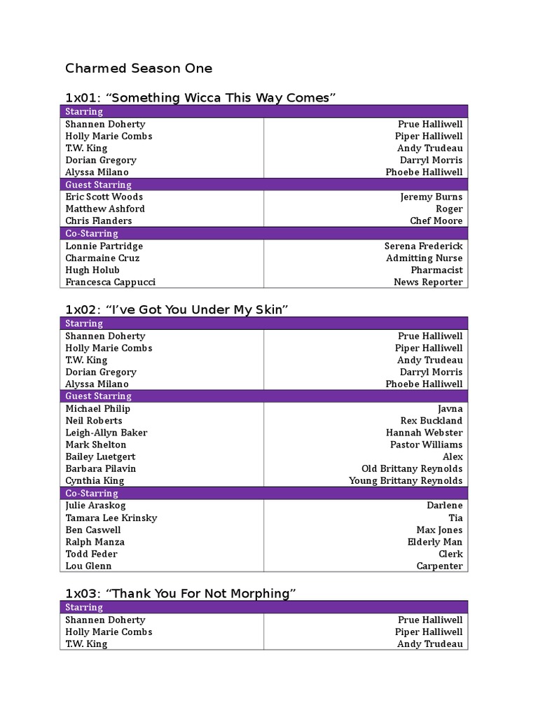 Charmed Season 1 Cast & Episodes | PDF