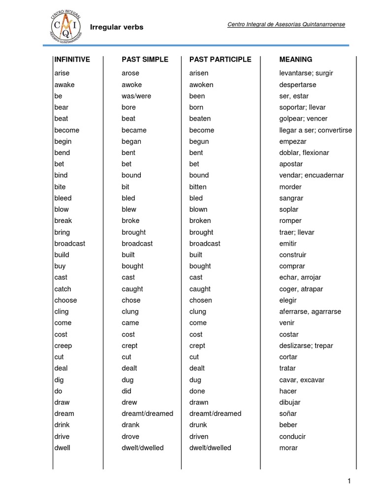 Irregular Verbs: Infinitive Past Simple Past Participle Meaning | PDF ...