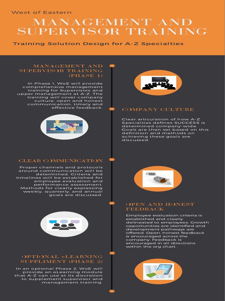 Management and Supervisor Training | PDF