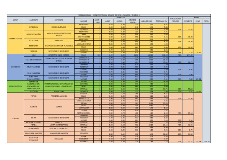 MUSEO de SITIO Programa Arquitectonico