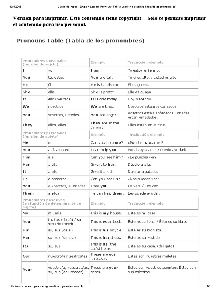 ECurso de Ingles - English Lesson - Pronouns Table (Lección de Inglés ...