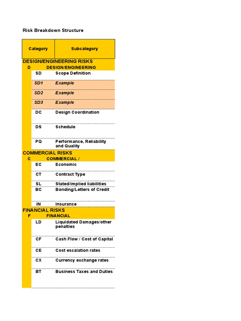 Risk Assessment Document - Risk Breakdown Structure | PDF | Risk ...