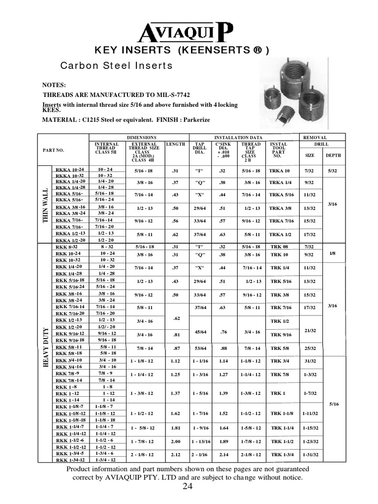 Carbon Steel Inserts: Key Inserts (Keenserts Key Inserts (Keenserts ...