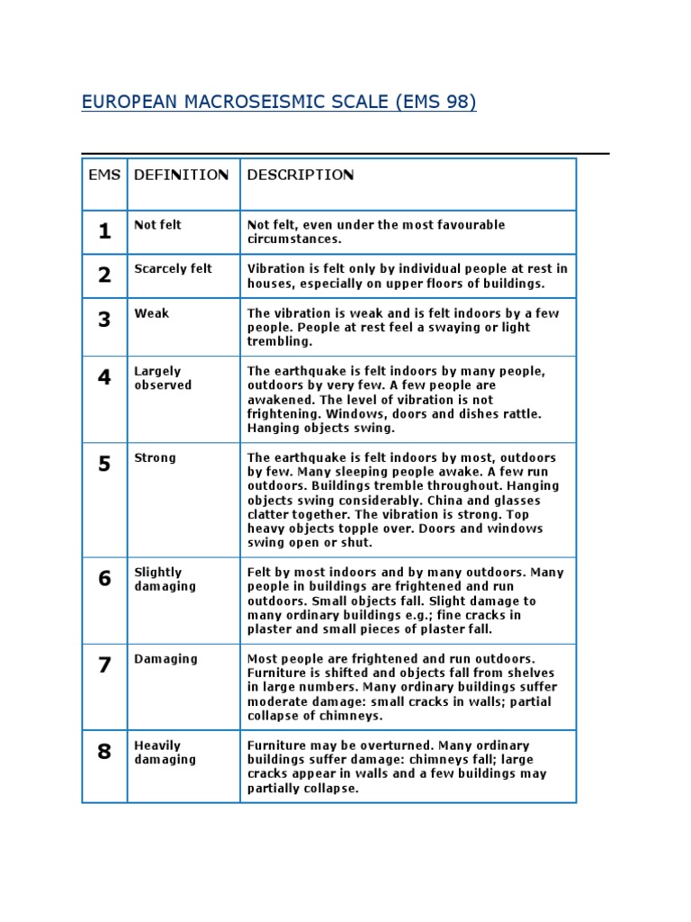 European Macroseismic Scale (Ems 98) | PDF