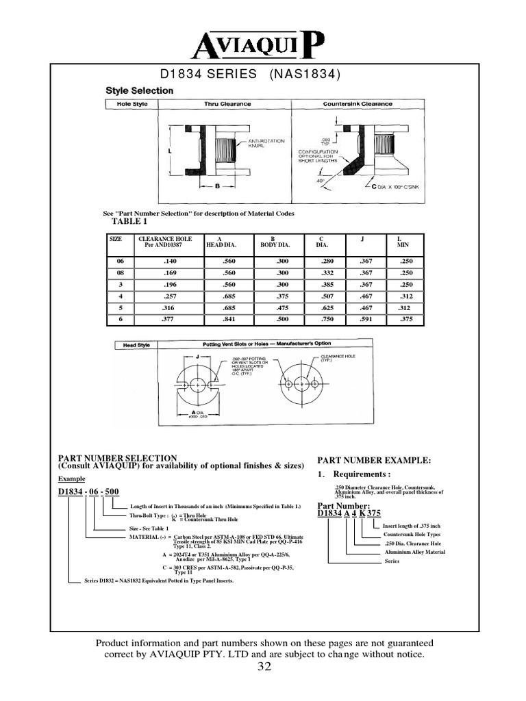 D1834 SERIES (NAS1834) : Table 1 | PDF | Structural Steel | Materials