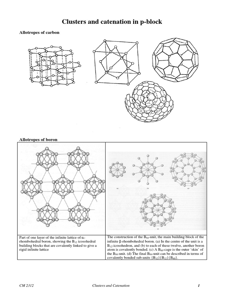 Clusters | Cluster Chemistry | Chemistry