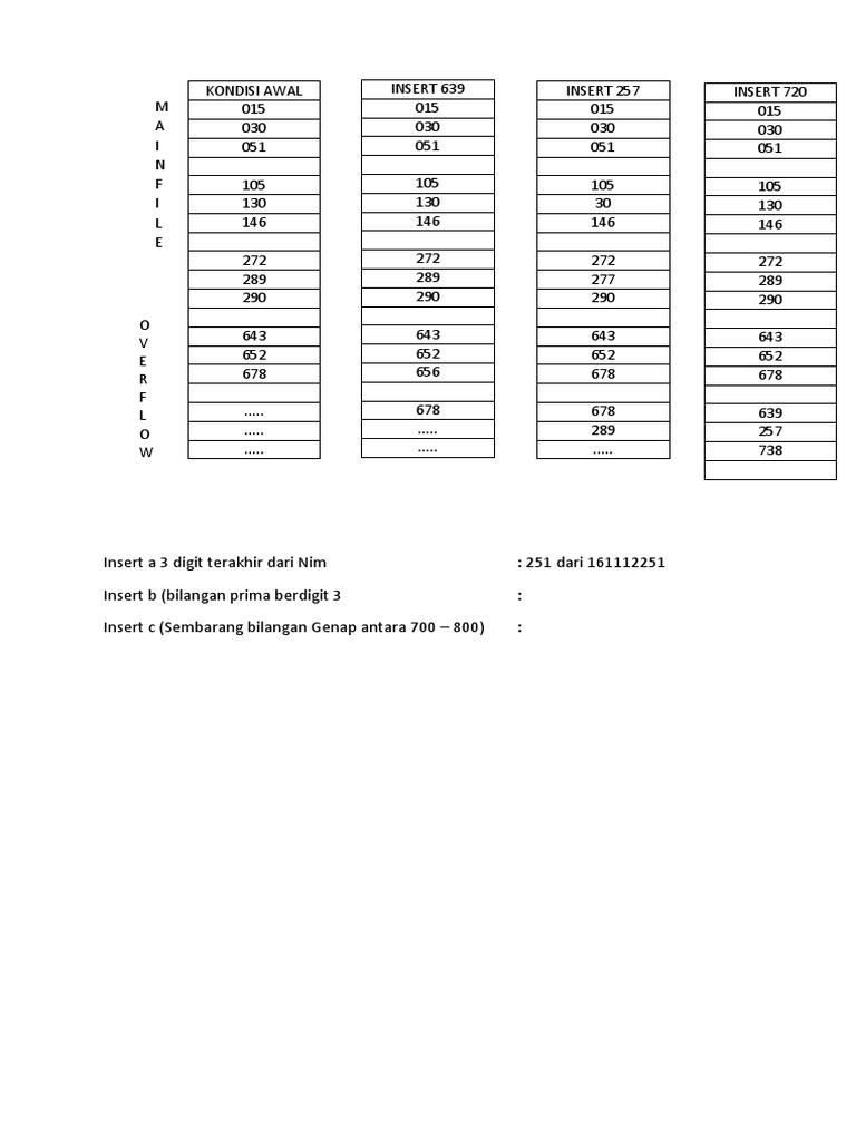 Indexed Sequential | PDF
