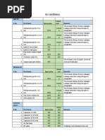 Comprehensive Hardware Items List | PDF | Insulator (Electricity ...