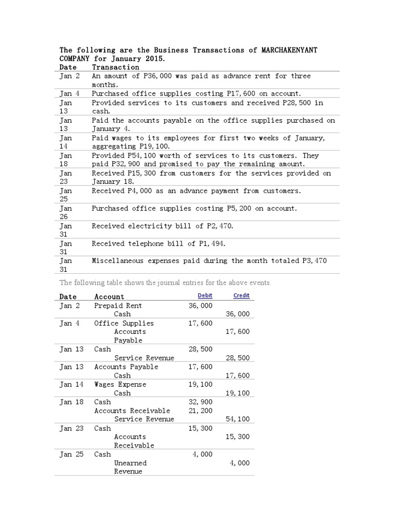 Business Transactions for Marchakenyant Company | PDF | Debits And ...