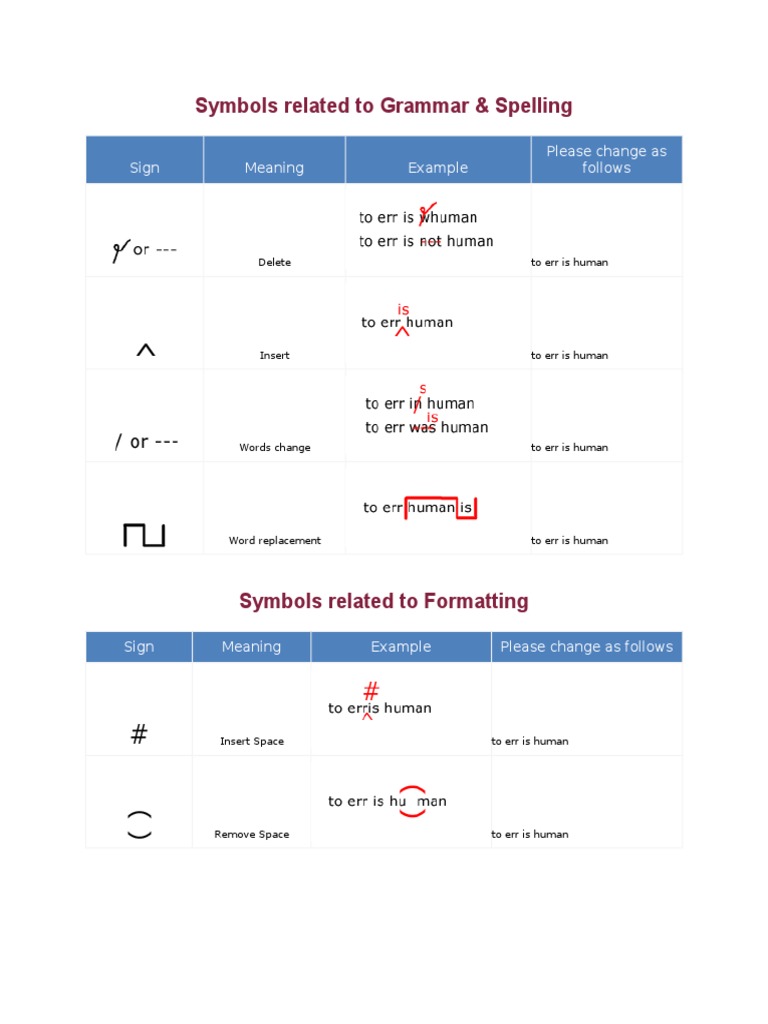 Symbols Related To Grammar & Spelling: Sign Meaning Example Please ...