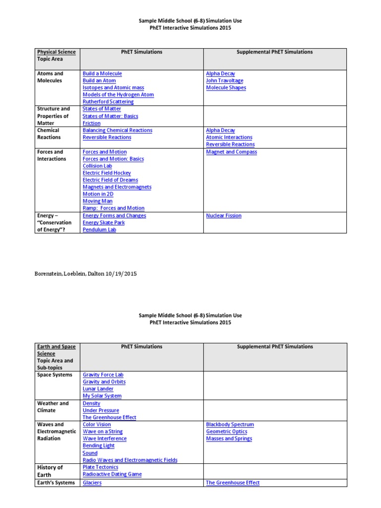Middle School PhET Simulation Guide | PDF | Atoms | Radioactive Decay
