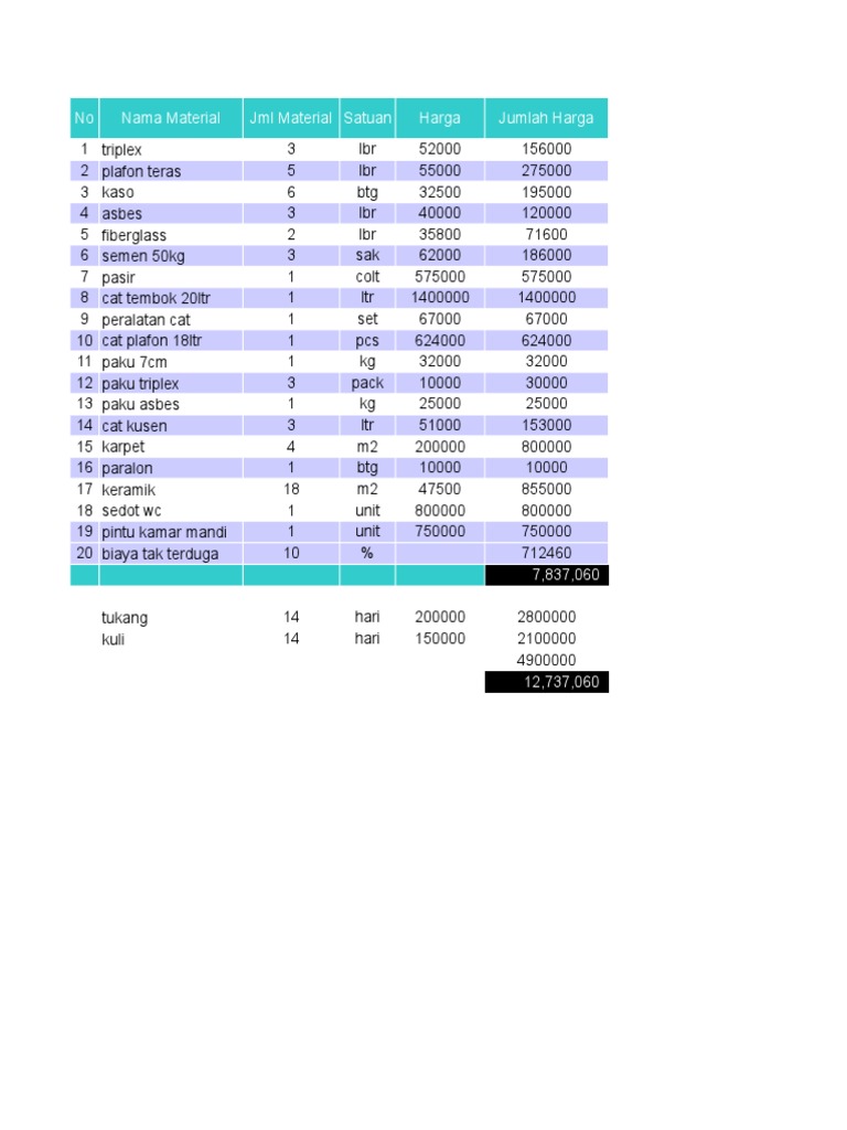 Contoh RAB Renovasi Kantor | PDF