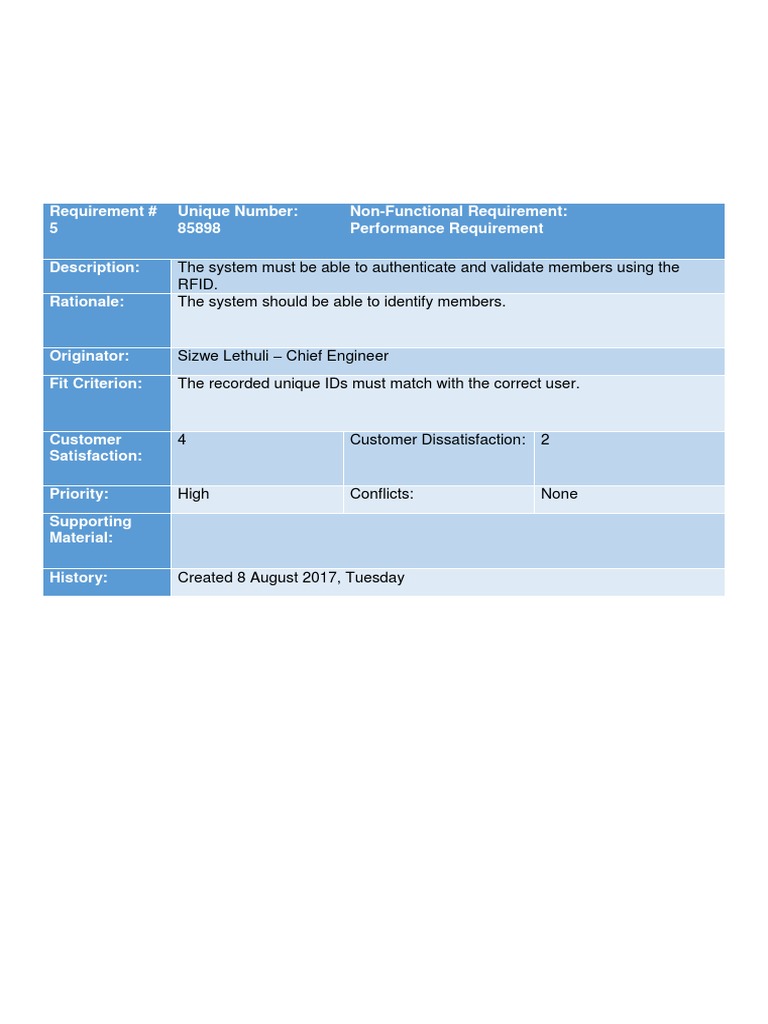Requirement # 5 Unique Number: 85898 Non-Functional Requirement: Performance Requirement ...