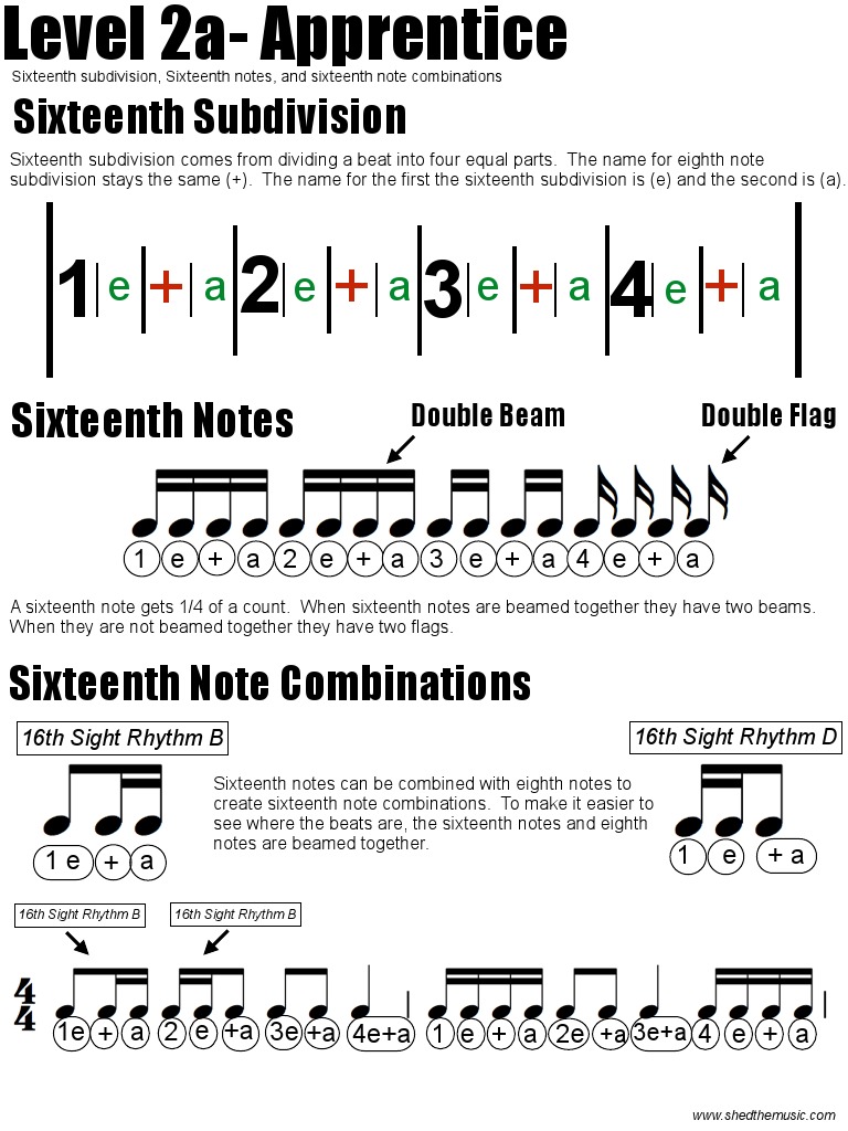 2-1 16th+note+subdivision