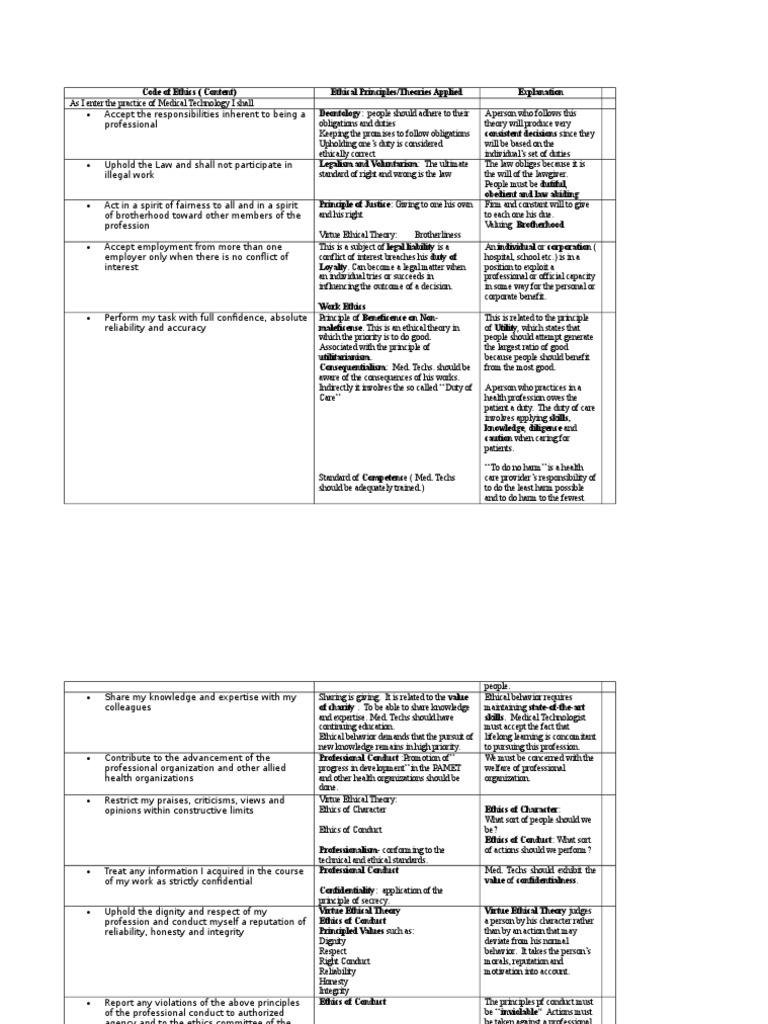 Code of Ethics of Med. Tech. Analysis | PDF | Conflict Of Interest ...