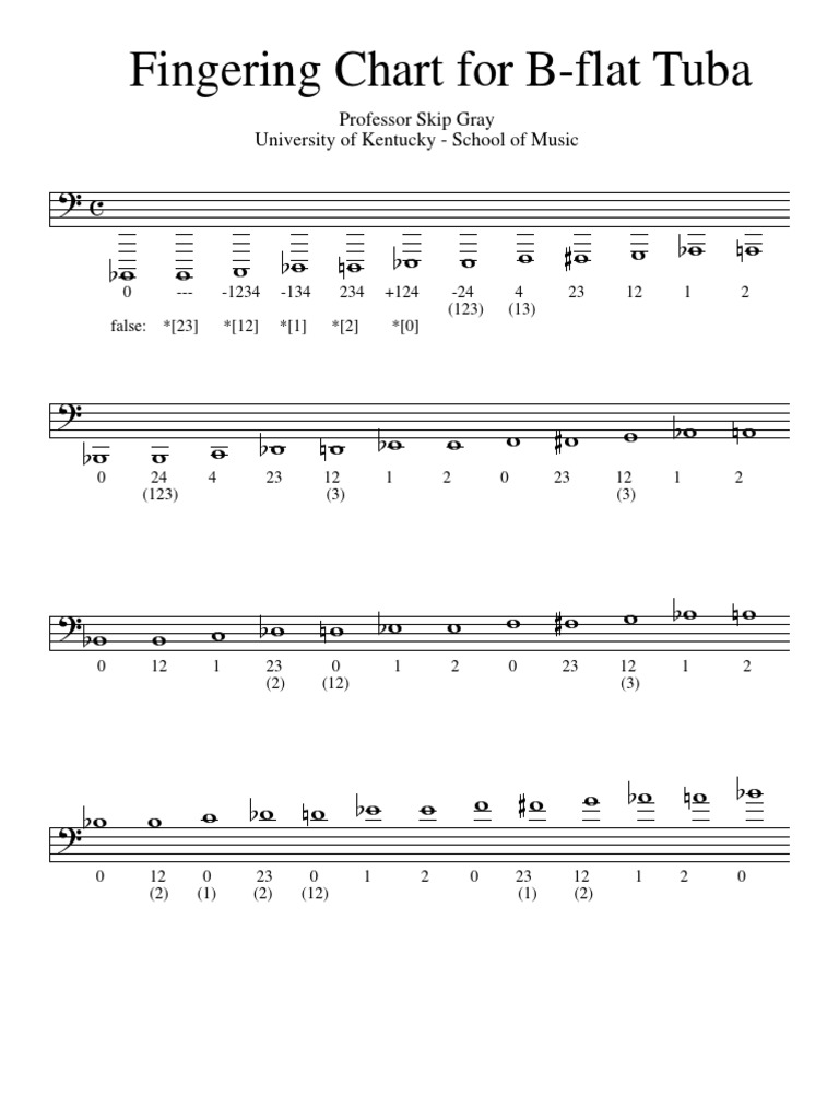 Fingering Chart - BB Flat Tuba | PDF | Brass Instruments | Pitch (Music)