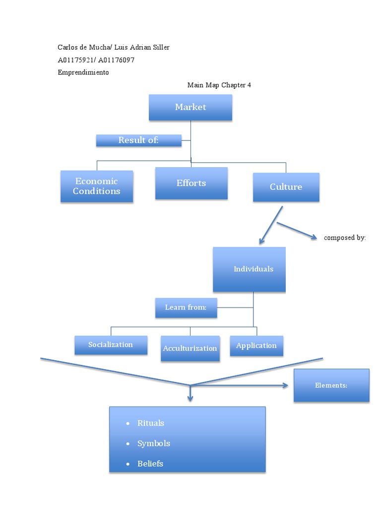 Entrepreneurship Chapter 4 Map | PDF