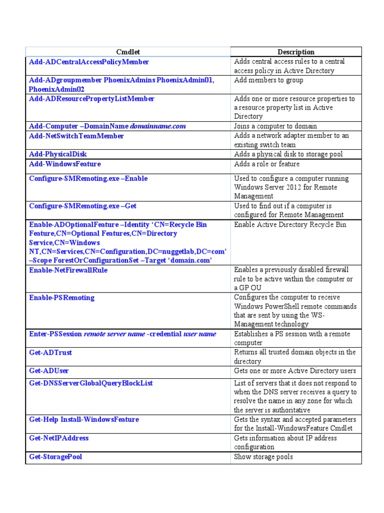 Powershell Cheats | Download Free PDF | Active Directory | Hyper V
