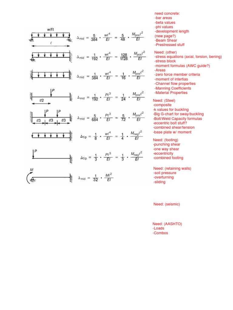 PE Cheat Sheet | PDF | Beam (Structure) | Shear Stress