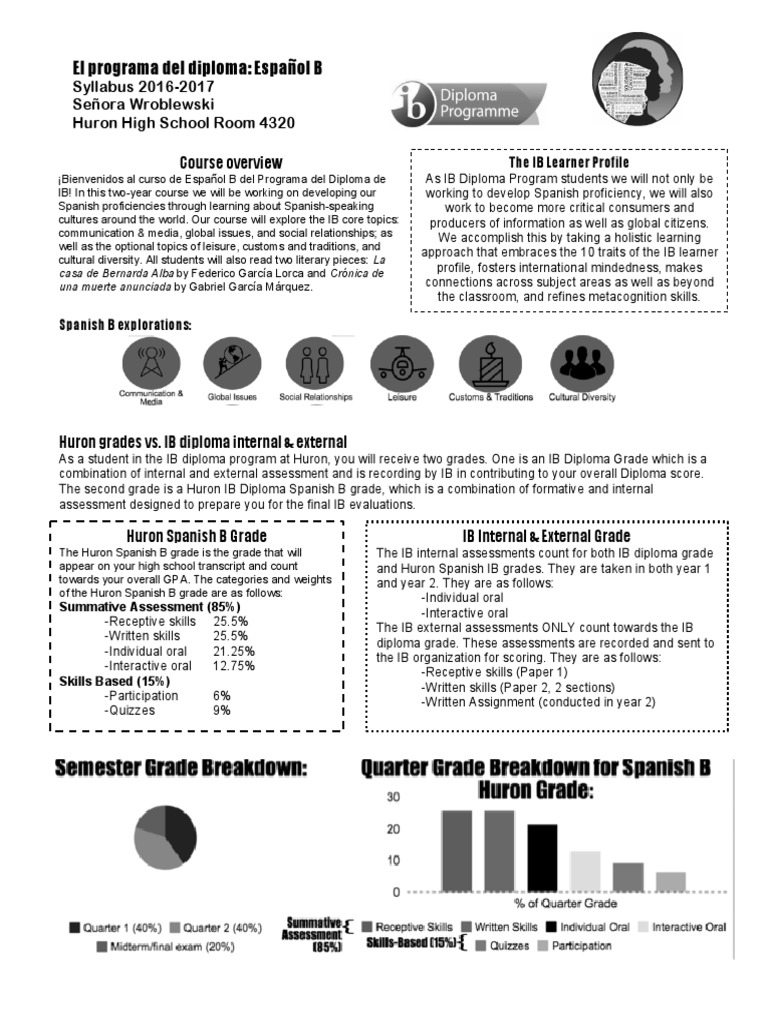 IB Spanish B Diploma Program Syllabus | PDF | Educational Assessment ...