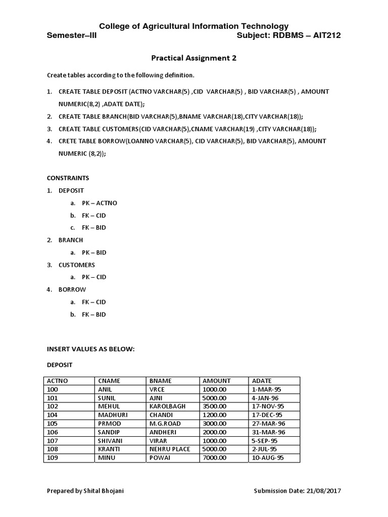 RDBMS Practical Assignment 2 | PDF | Sql | Databases