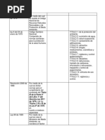 Nom 052 Semarnat 2005 | Gasolinera | Aguas residuales