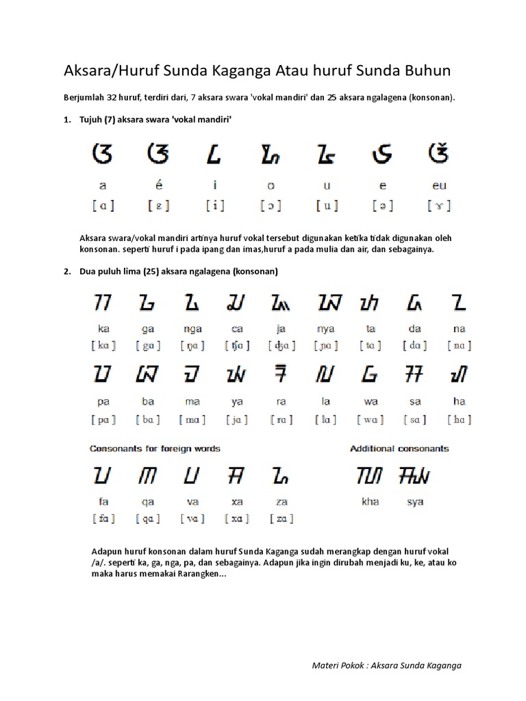 Aksara Sunda Kaganga