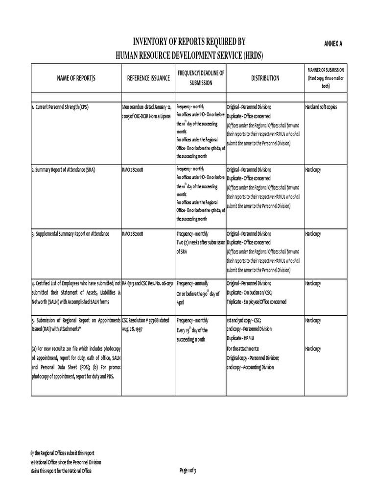Rmo No 27-11 Annex A | Government | Politics