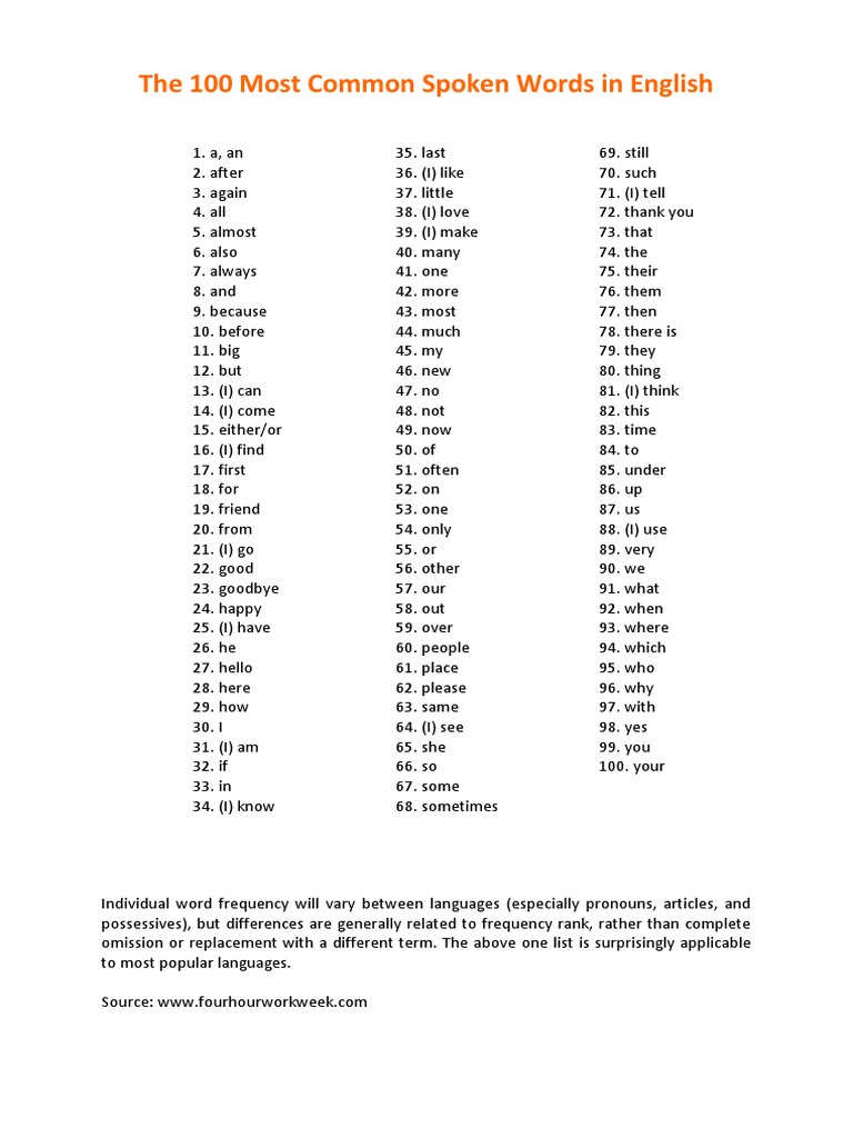 The 100 Most Common Spoken Words in English | English Language | Symbols
