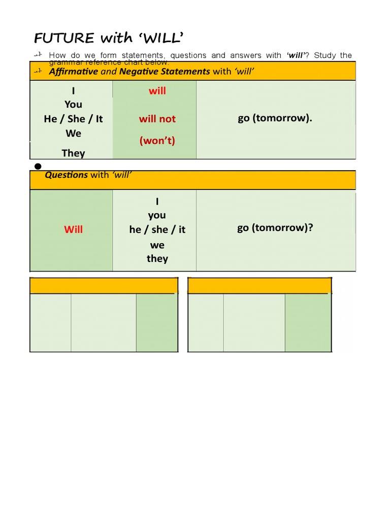 Atg Chart Will | PDF