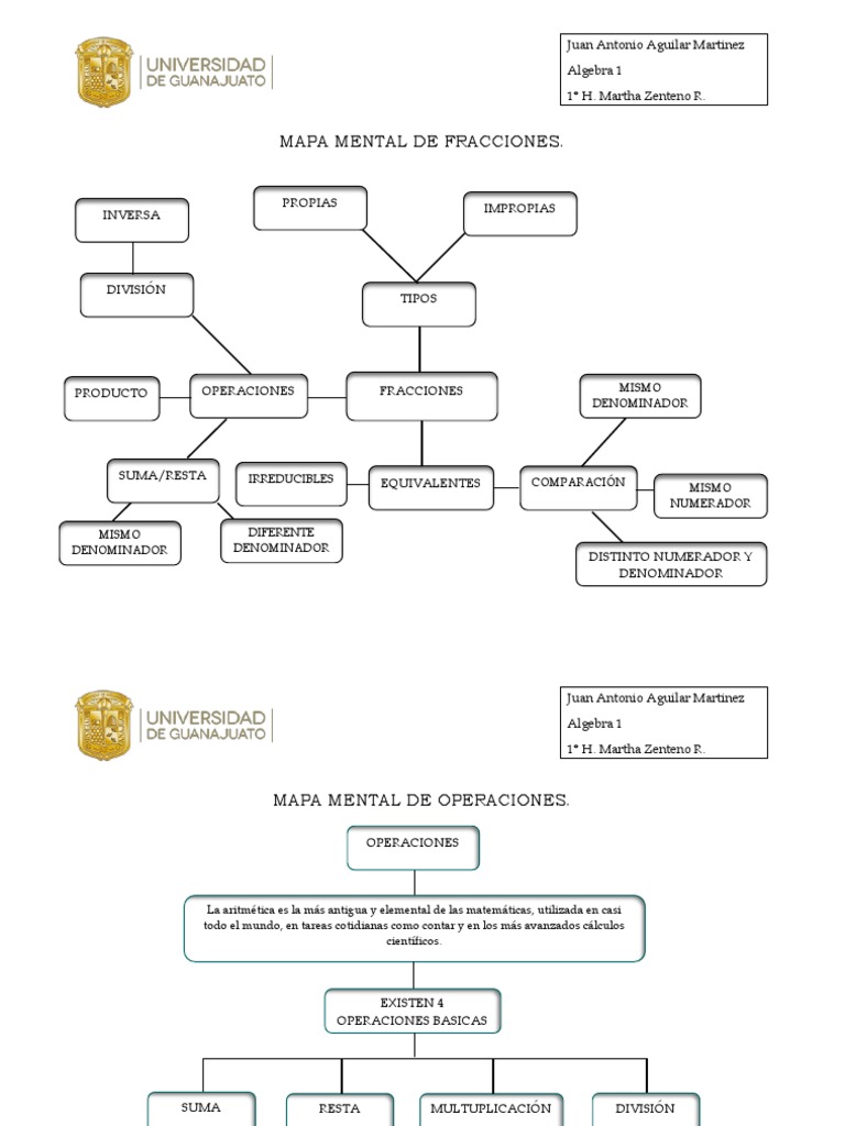 Mapa Mental de Fracciones-Juanantonio | PDF Mapa Mental de Fracciones-Juanantonio | PDF