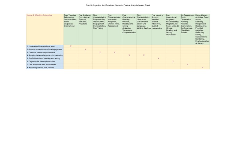 Graphic Organizer for 8 Principles- Semantic Feature Analysis Spread ...