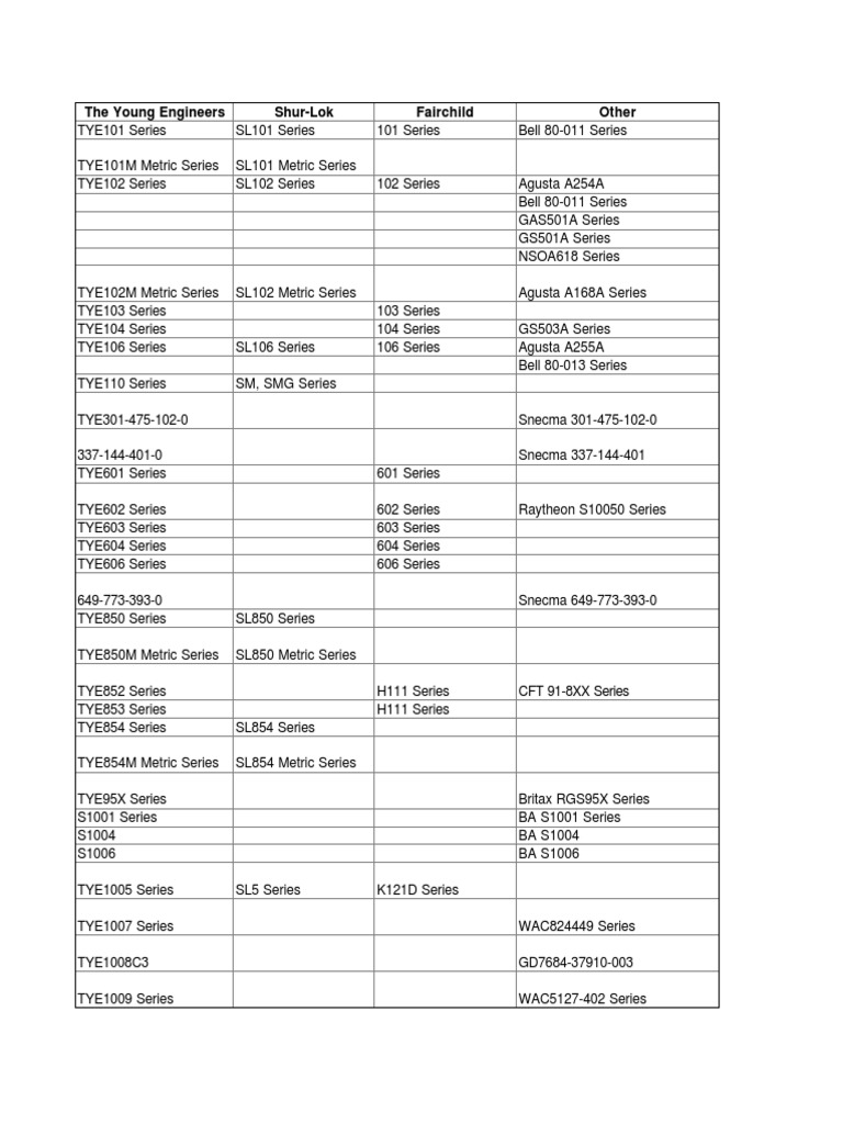 Panel Fastener Cross Refer Ance | PDF