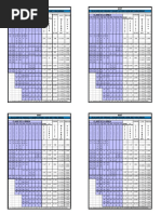 Tabla de Torque AVANTI | Naturaleza