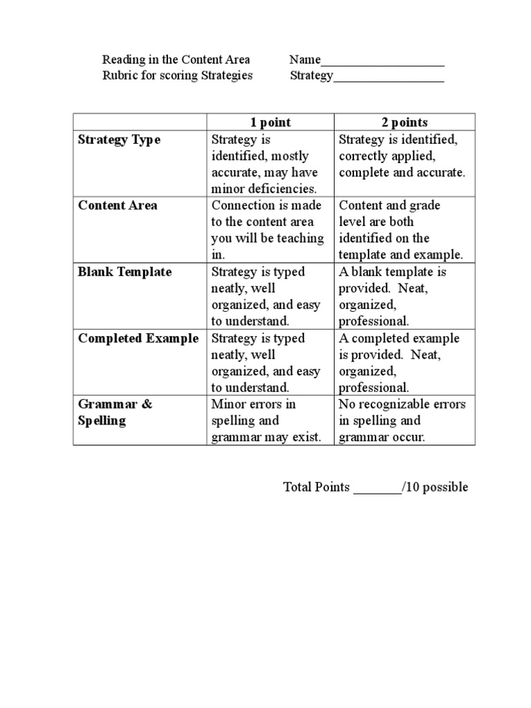 Reading Strategy Scoring Rubric | PDF