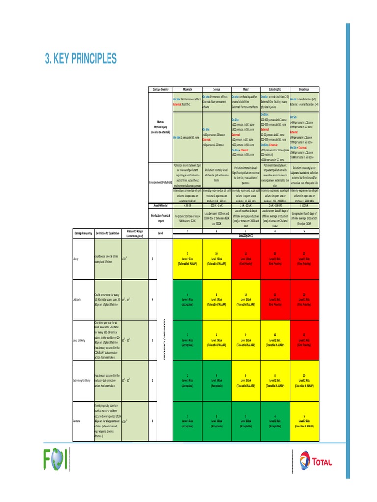 Matrix 5x5 Assesment | PDF | Barrel (Unit) | Risk