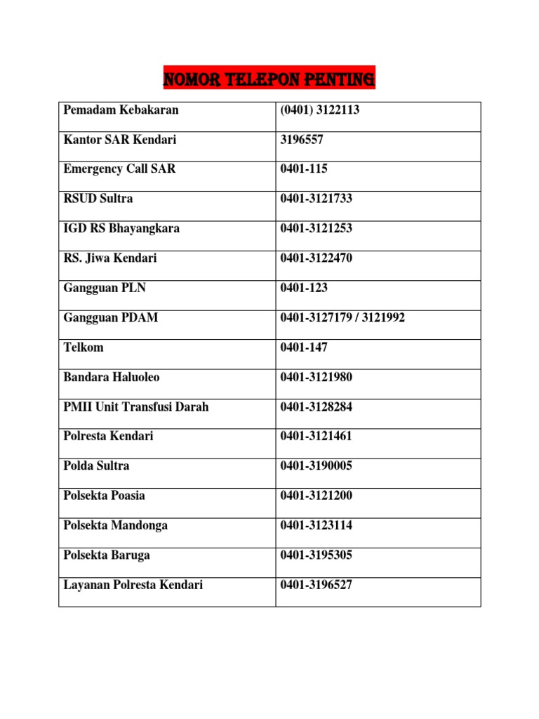 Daftar Nomor Penting Kendari | PDF