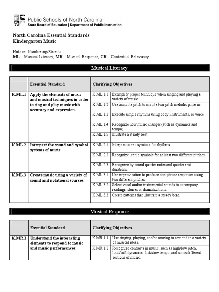NC Essential Standards K-8 | PDF | Rhythm | Musical Notation