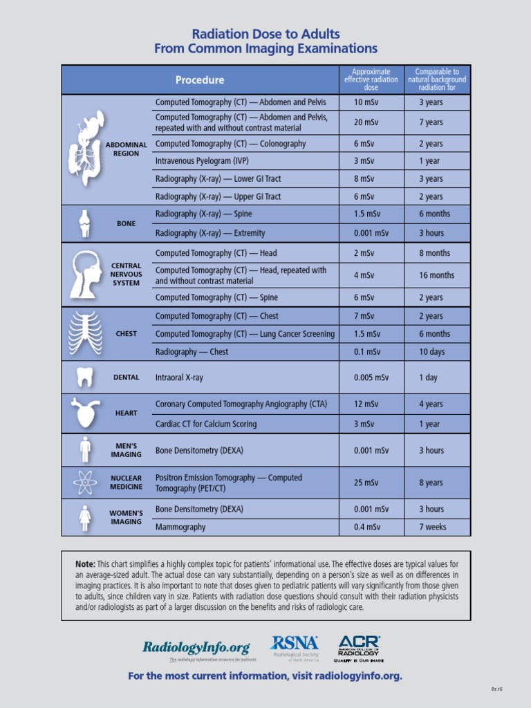 Dose Reference Card PDF | PDF | Ct Scan | Radiography