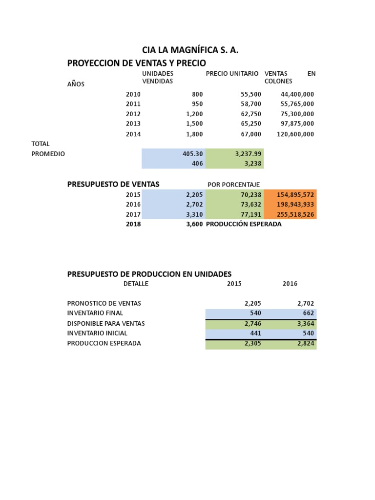 Plantilla Caso Presupuesto Maestro | PDF