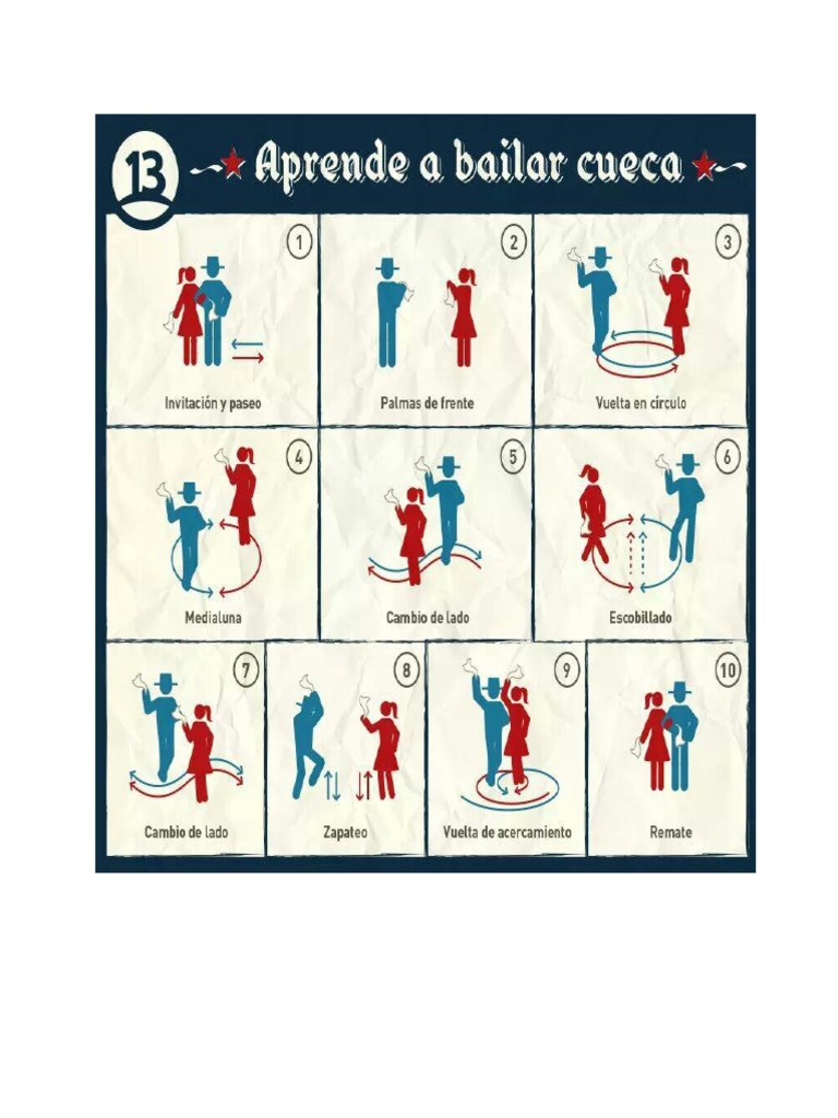 Coreografia de La Cueca | PDF