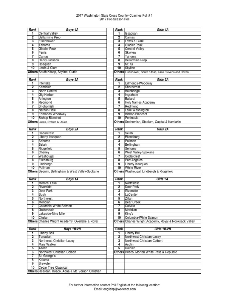 Rank Boys 4A Rank Girls 4A: Eisenhower, South Kitsap, Lake Stevens and ...