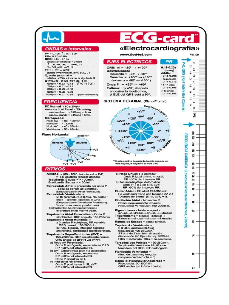 ECG Card ScyMed | PDF