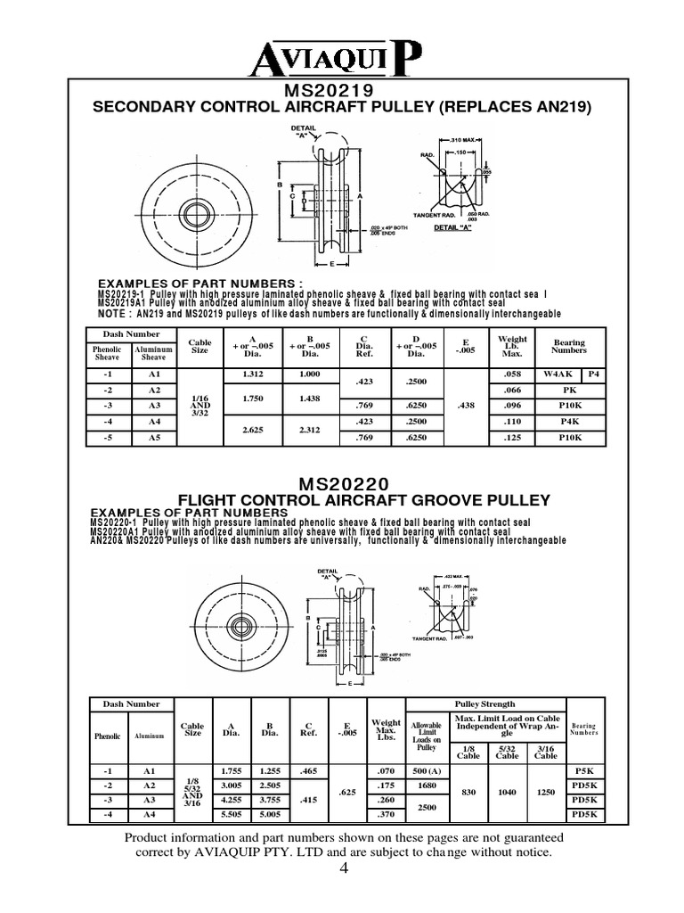 Replacement Pulleys for Aircraft Flight Control Systems: Specifications ...