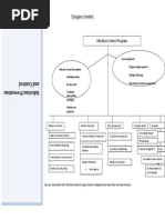 Measure Sampling JCI | PDF | Joint Commission | Sampling (Statistics)