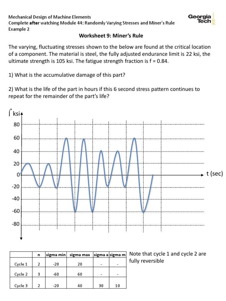 Miner's Rule Fatigue Analysis Example | PDF | Strength Of Materials ...