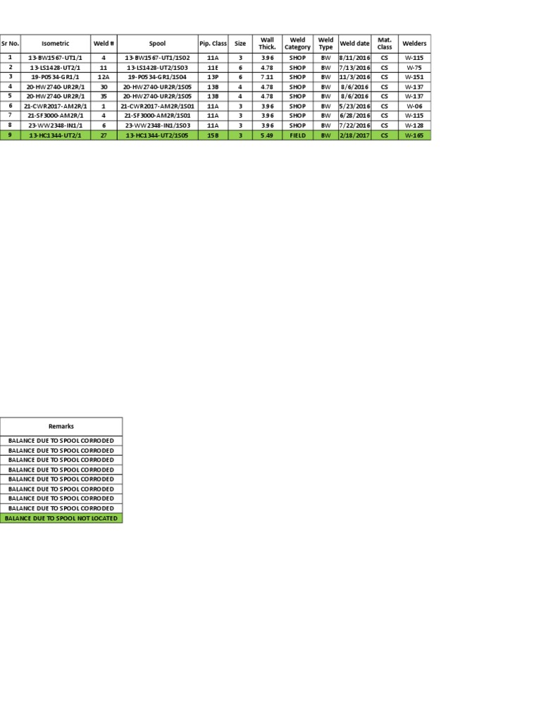 SR No. Isometric Weld # Spool Pip. Class Size Weld Date Welders Wall ...