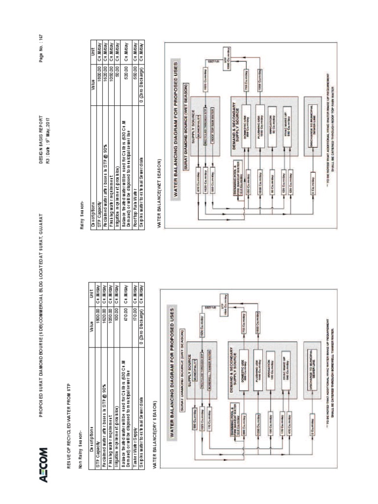STP Water Balance Sheet PDF | PDF | Reclaimed Water | Sanitary Sewer